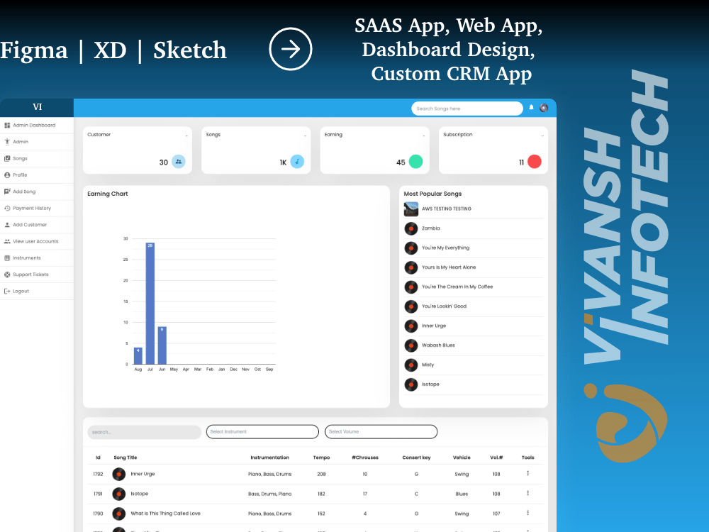 SaaS Developer, Figma to SaaS, React, Next, Vue.js & Advanced JS Solution | Upwork
