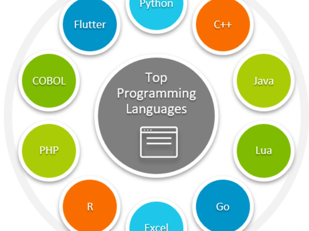 A help to solve your coding challenge | Upwork