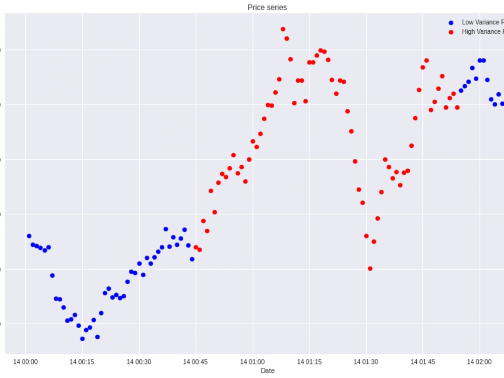 Help in Bayesian Learning with Markov Chain Monte Carlo in Python | Upwork