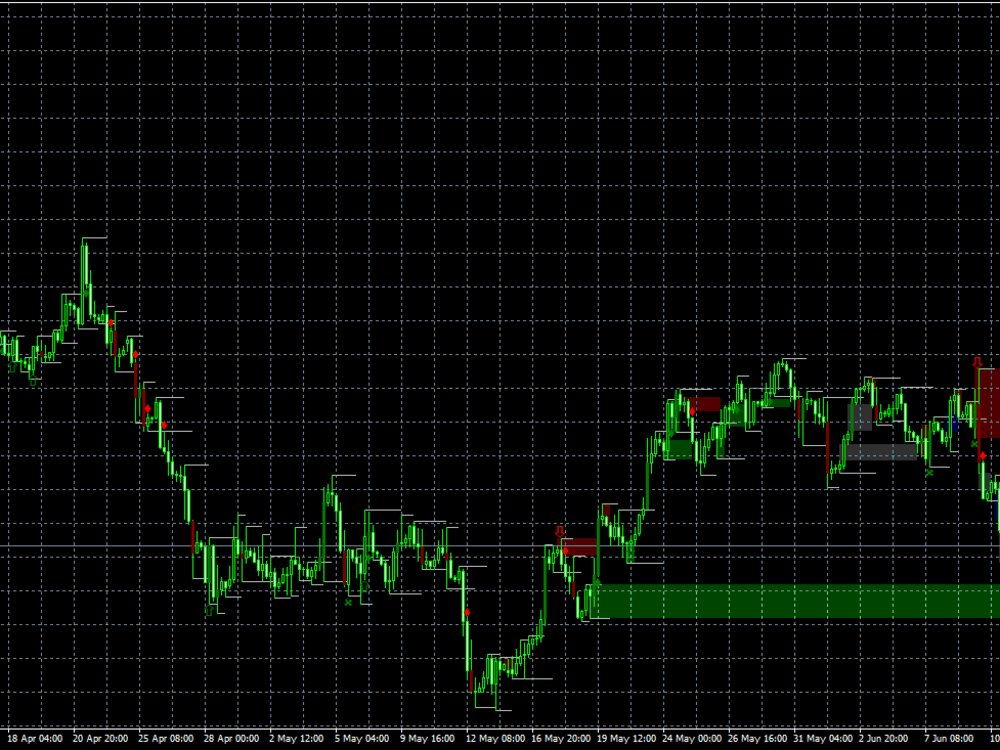 Coding conversion for MetaTrader/TradingView/Ninjatrader indicator ... Coding conversion for MetaTrader/TradingView/Ninjatrader indicator ...