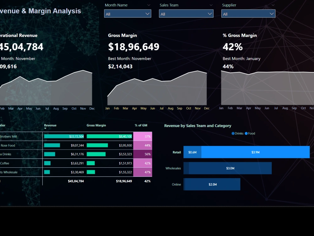 A fantastic, interactive and insightful Power BI Dashboard | Upwork