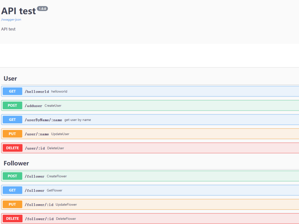 Koa swagger restful api | Upwork