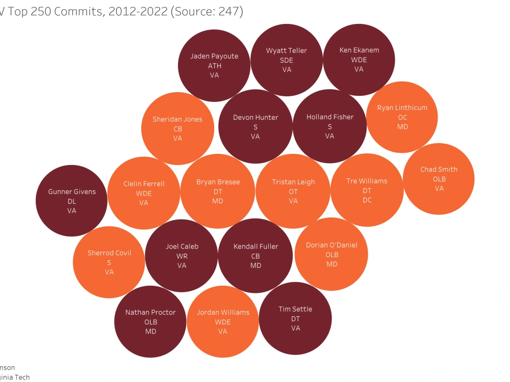 A beautiful data visualization that communicates the key takeaways | Upwork
