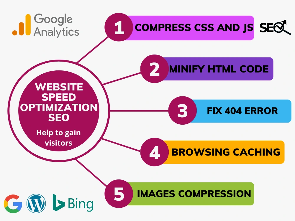 WordPress Website Speed Optimization|Page Speed Optimize|Fast Loading Time | Upwork