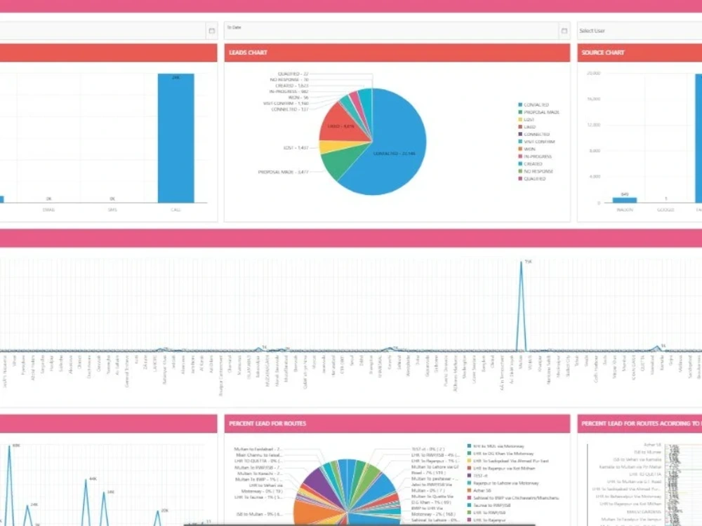 An Amazing Automated Application In Oracle Apex In A Few Days Upwork