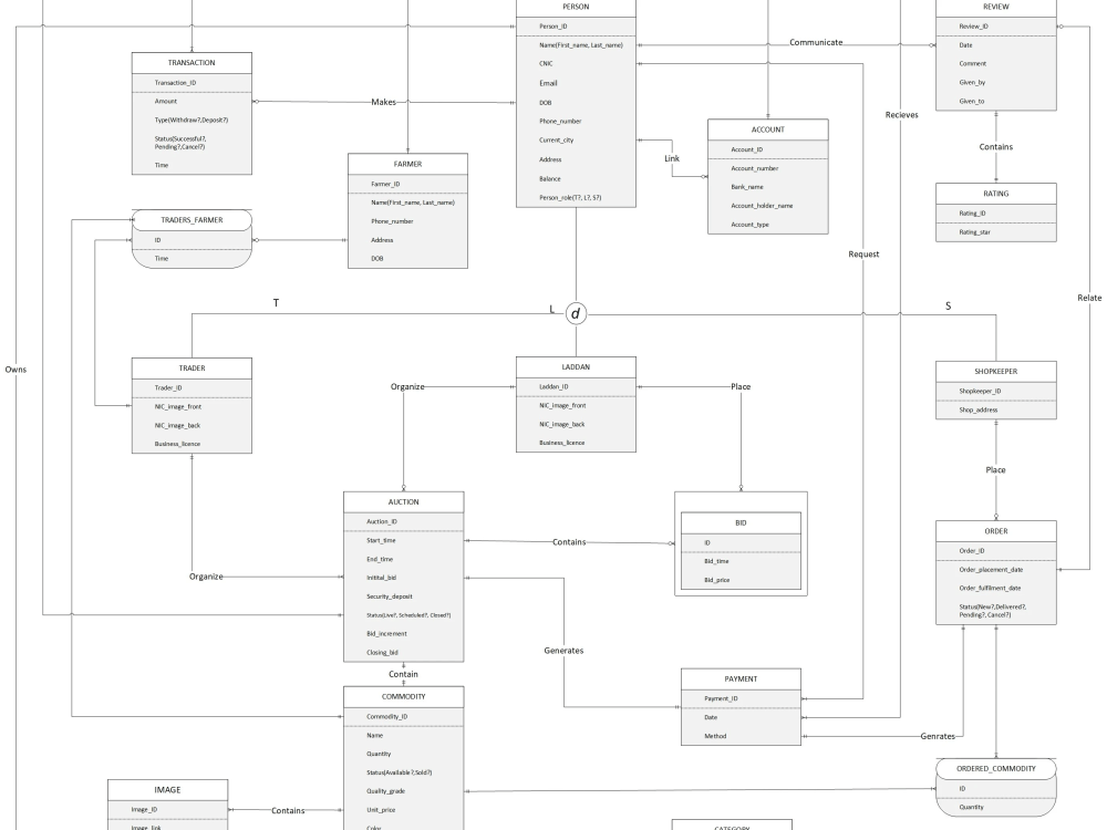 High-Quality Database Design and Complex SQL Queries Delivered Quickly | Upwork