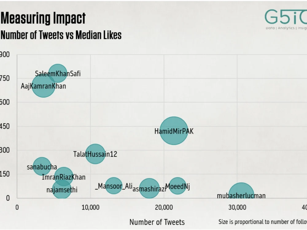 Your data analysed and visualised into 2-3 charts/graphs | Upwork