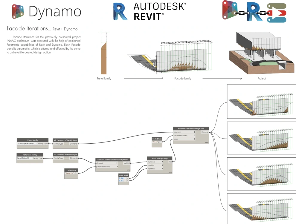 A Dynamo Script For Revit Automation And Design Iterations 💯 Upwork