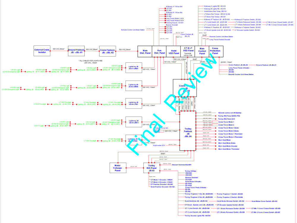 Electrical drawings using AutoCAD Electrical with BOM | Upwork