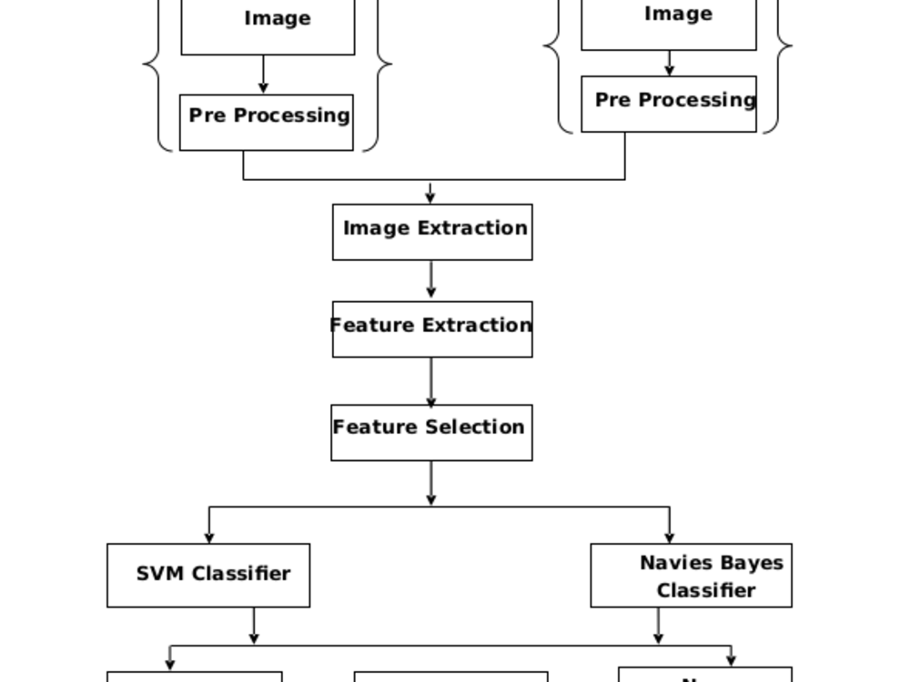 ML models and deep analysis as a data scientist | Upwork