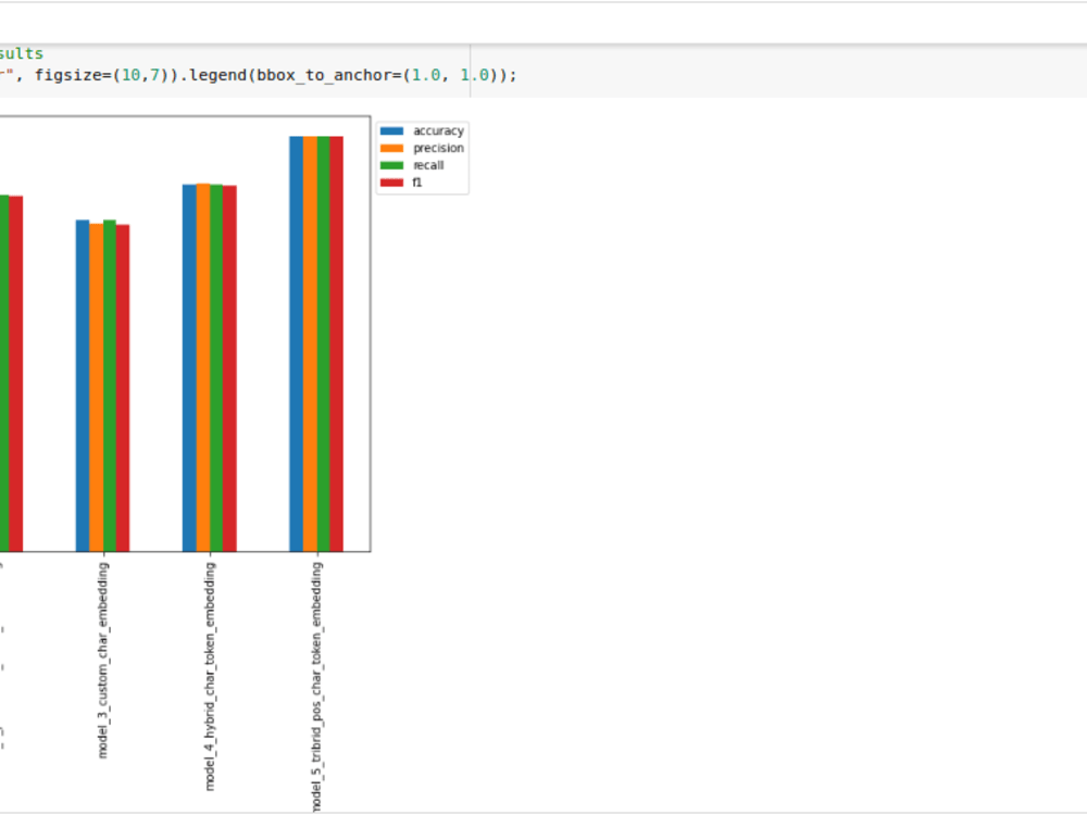 ML models and deep analysis as a data scientist | Upwork