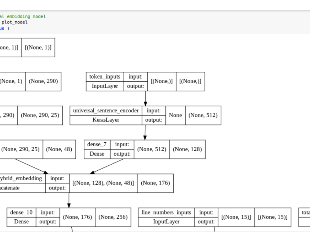 ML models and deep analysis as a data scientist | Upwork
