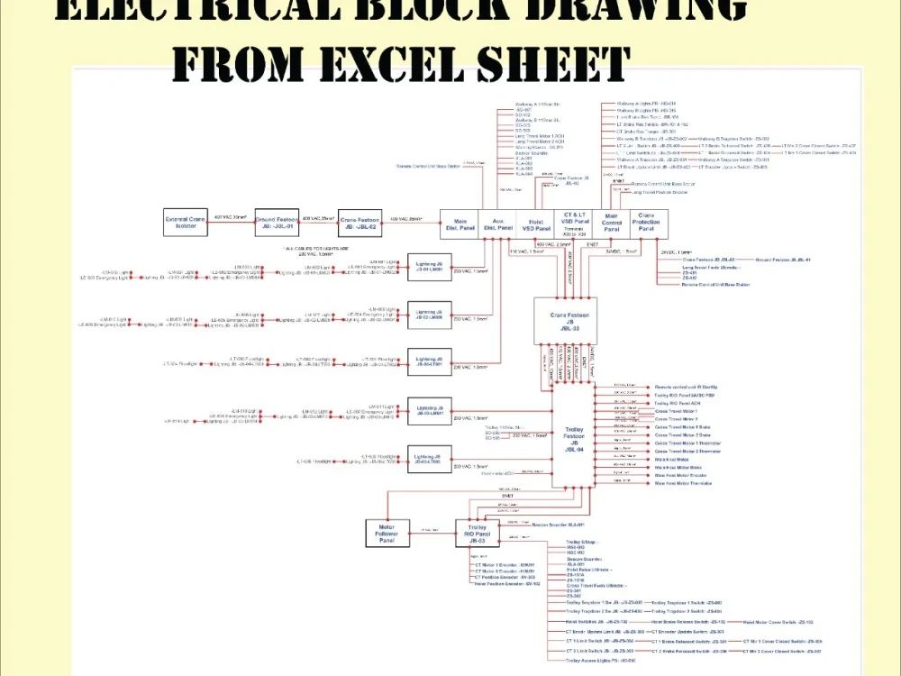 Electrical drawings using AutoCAD Electrical with BOM | Upwork