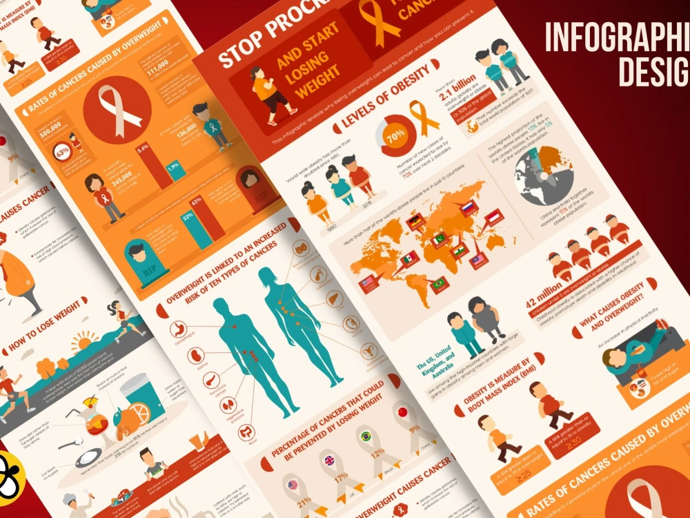 A visually engaging infographic design | Upwork