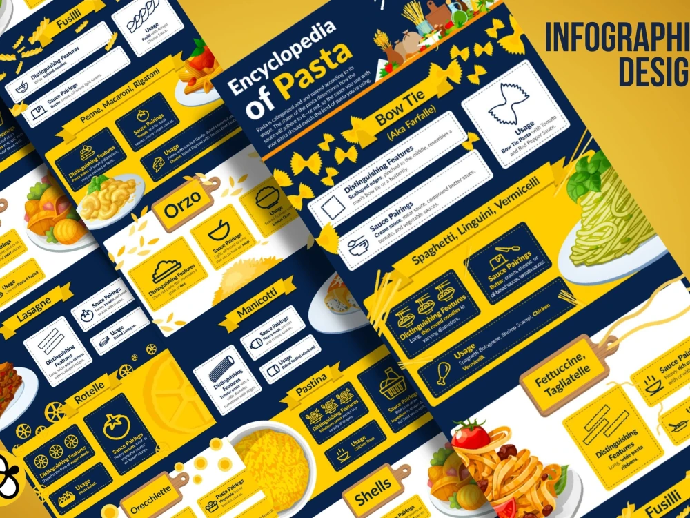A visually engaging infographic design | Upwork