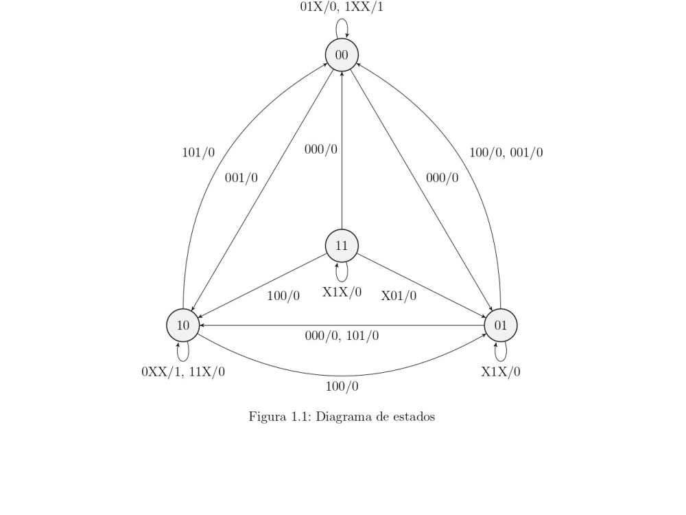 High quality transcripts for your Electrical/Computer Engineering documents | Upwork