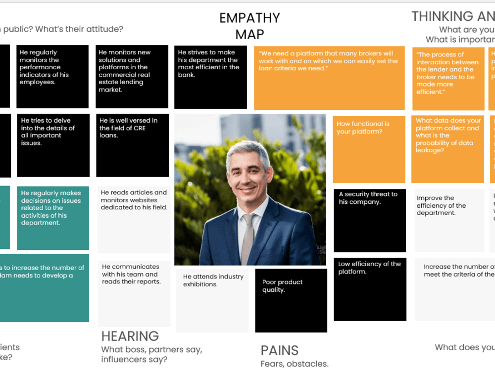 A data-driven buyer persona for your brand | Upwork