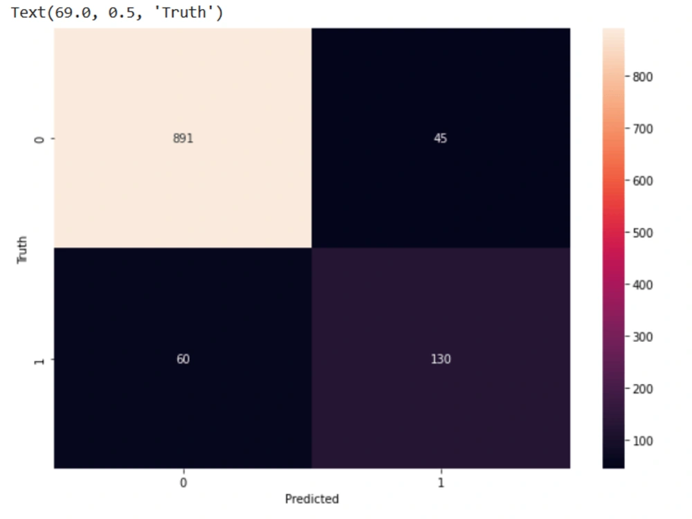 Text Classification in Natural Language Processing | Upwork