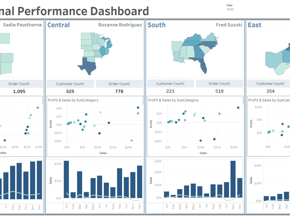 A dynamic Tableau dashboard | Upwork A dynamic Tableau dashboard | Upwork