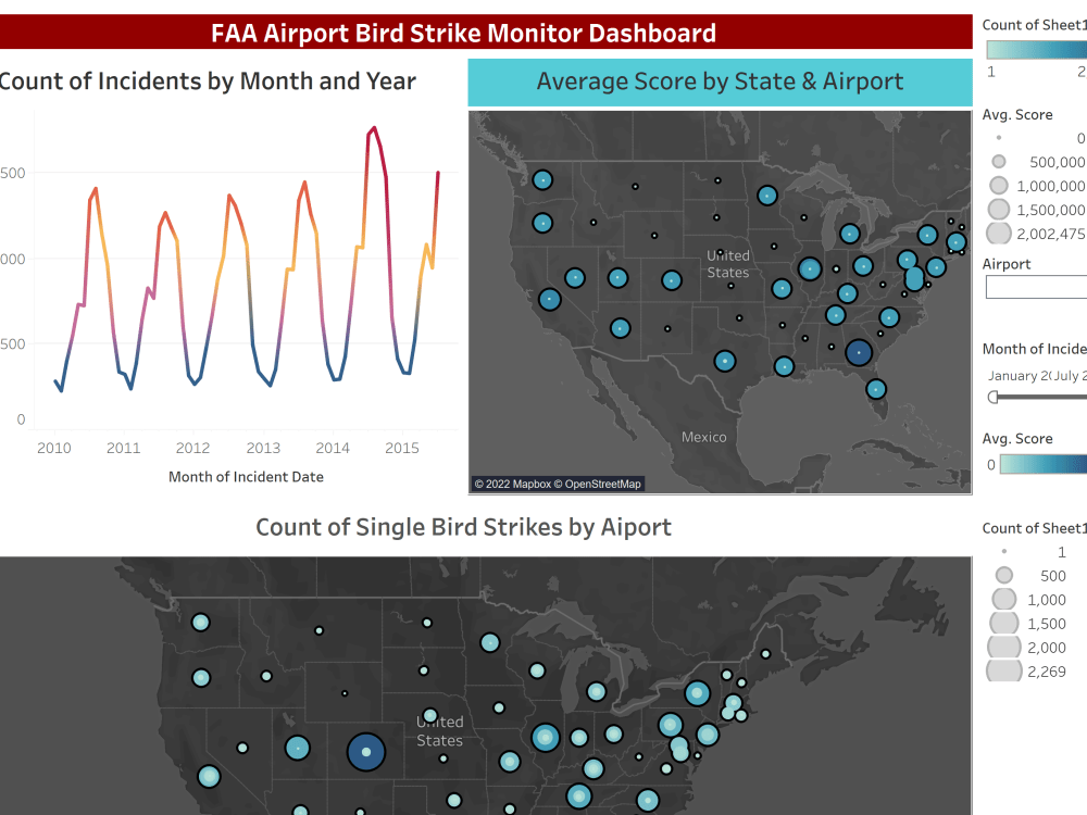 Power BI/Tableau Dashboards for Data Visualization | Upwork