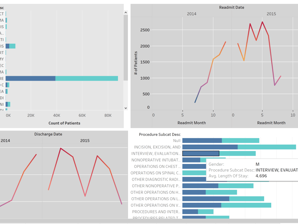 Power BI/Tableau Dashboards for Data Visualization | Upwork