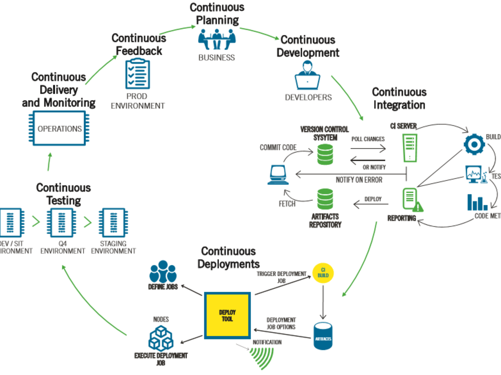 Laravel technical Support | API | Microservices | Performance ...