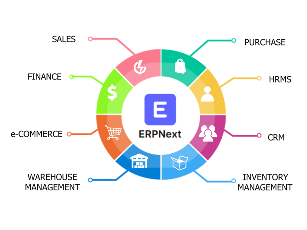 ERPNext Installation Configuration and Customization Service | Upwork