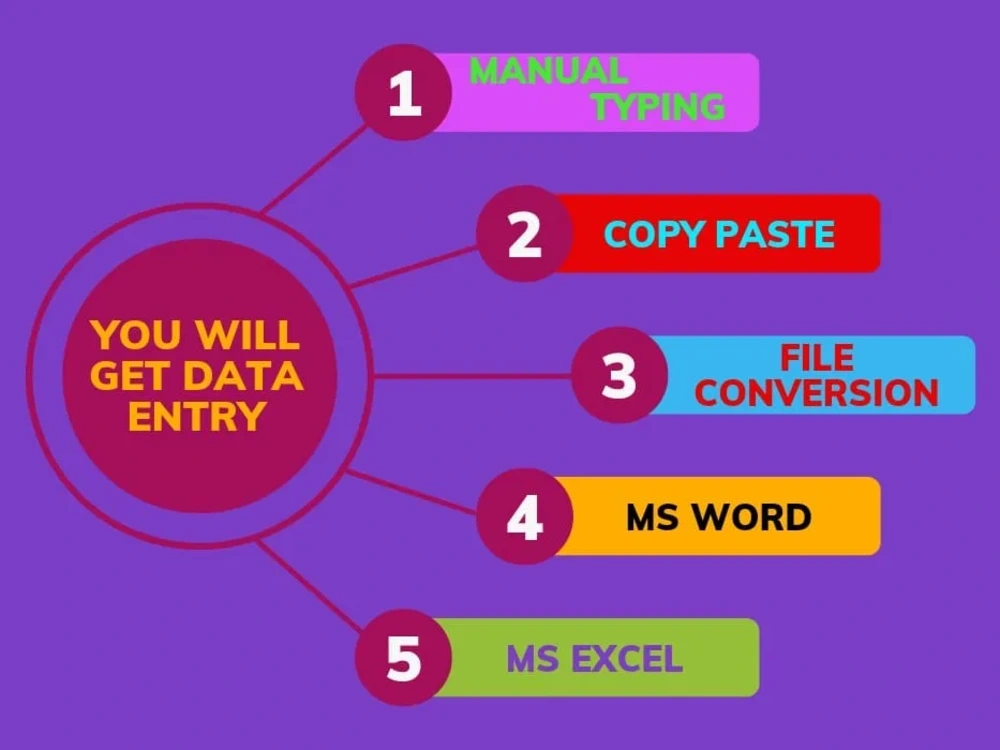 Quick Data Entry Work, document conversion. | Upwork