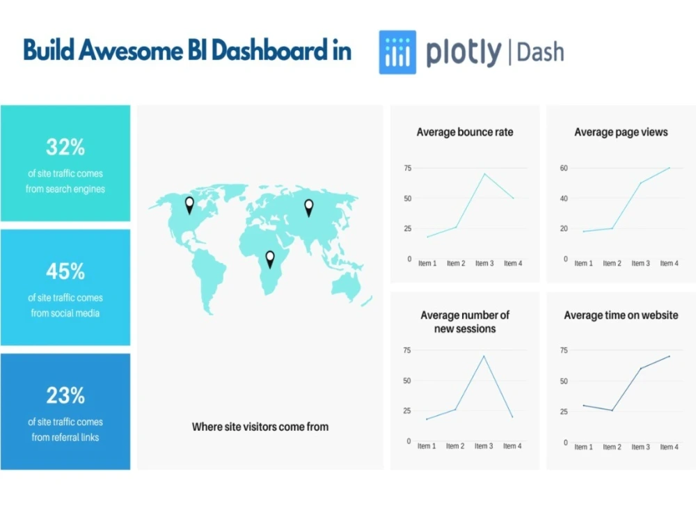 A complete BI dashboard built in Plotly Dash | Upwork