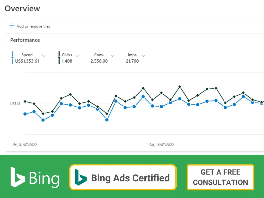 Microsoft Bing account setup and manage Bing PPC ads campaigns | Upwork Microsoft Bing account setup and manage Bing PPC ads campaigns | Upwork