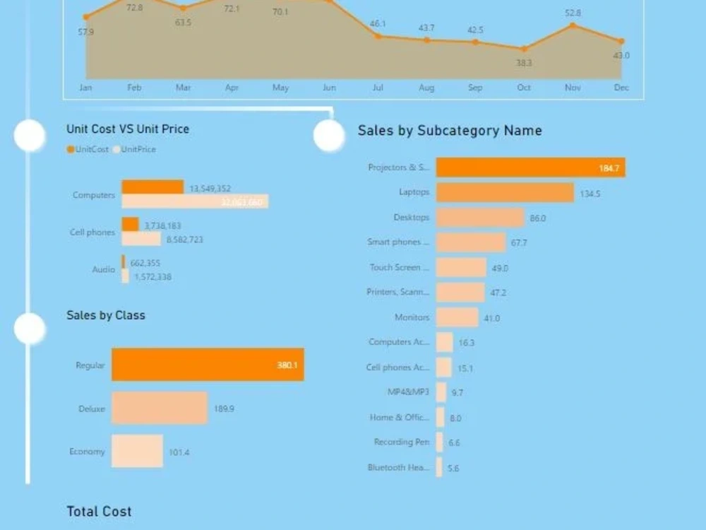 Data Analyst / Analytics / Scientist / Visualizer / Analysis | Upwork