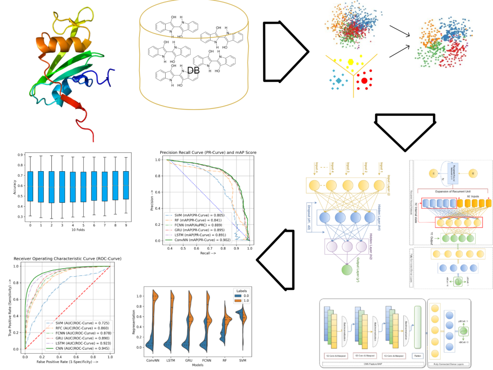 A machine/deep learning model for classification and regression in python/R | Upwork