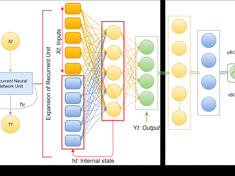 A Machinedeep Learning Model For Classification And Regression In Pythonr Upwork