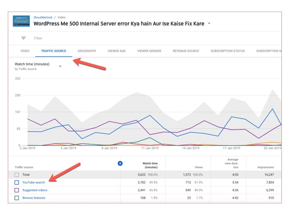 To optimize your youtube channel, youtube video SEO for top ranking ...