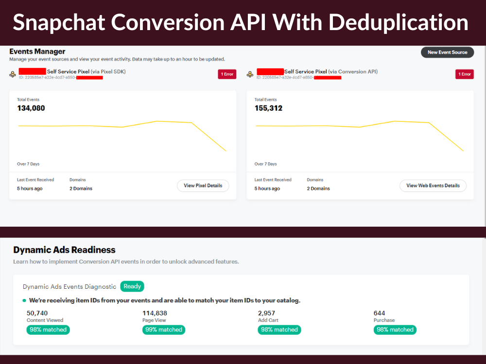 Server side conversion API tracking with google tag manager | Upwork