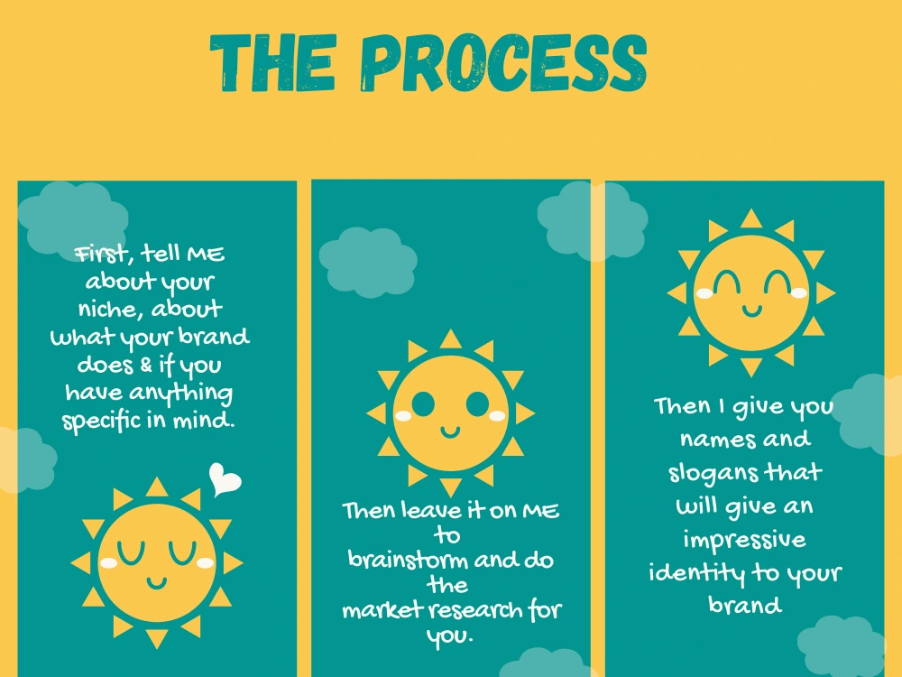 Captivating Names & Slogans for your: Brand/Product/Service/App/Movie ...