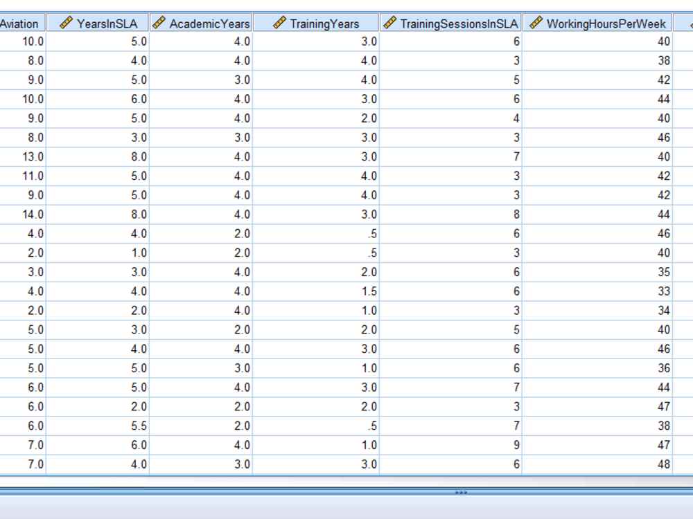 The dazzling insights from IBM SPSS statistical software | Upwork