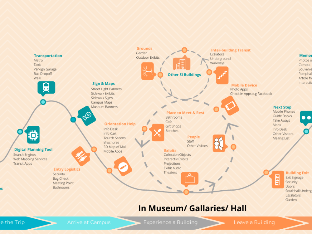 Flowchart, workflows, process maps and infographic flowcharts | Upwork