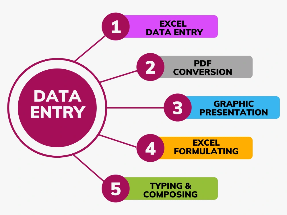 Accurate data entry, copy paste, PDF to MS excel data entry, PDF to MS Word | Upwork