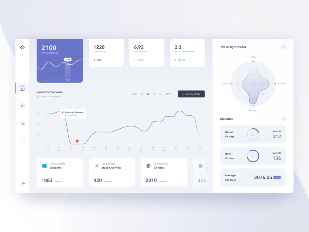 A clean and aesthetic dashboard design for your product | Upwork