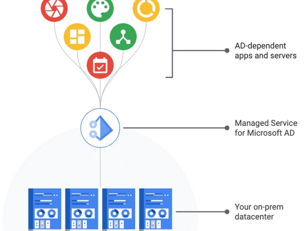 An Active Directory domain setup for business | Upwork