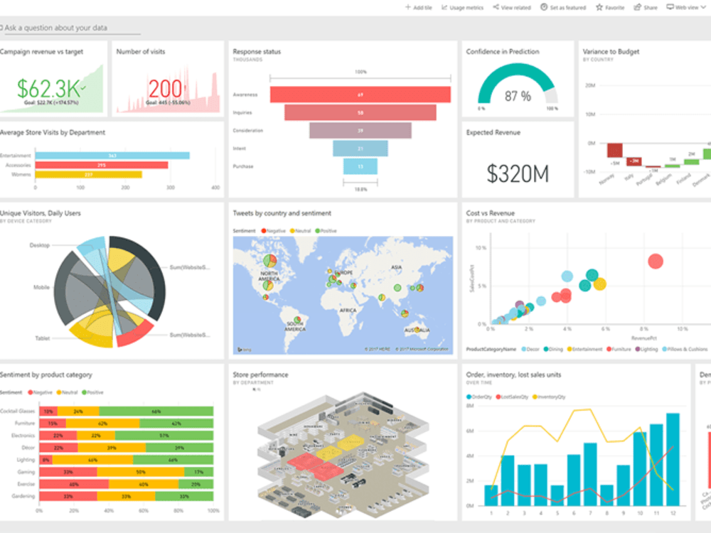 A nice Data Analysis result and report | Upwork