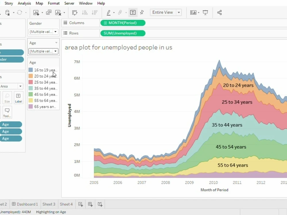 Dynamic storytelling dashboard using Tableau | Upwork Dynamic storytelling dashboard using Tableau | Upwork