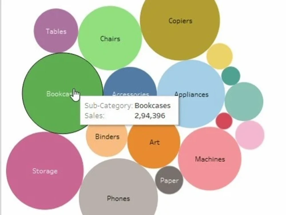 Dynamic storytelling dashboard using Tableau | Upwork Dynamic storytelling dashboard using Tableau | Upwork