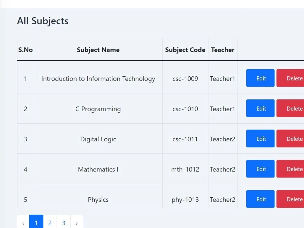 A web-based well managed Automated Question Paper Generating system ...