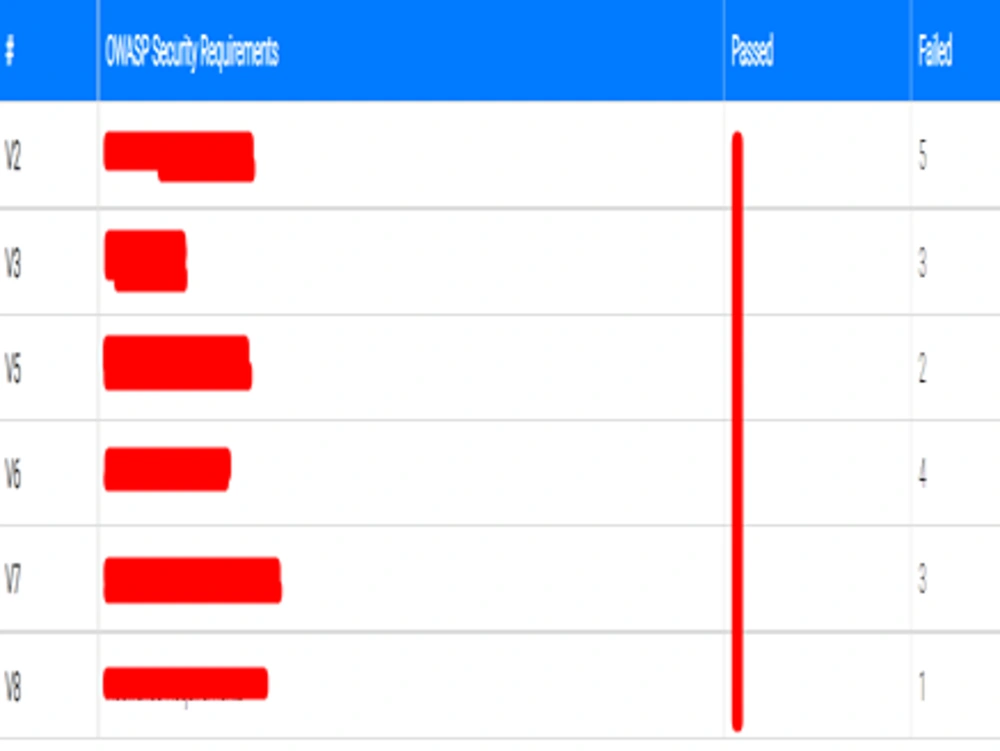 Mobile (IOS/Android)) vulnerability assessment report | Upwork