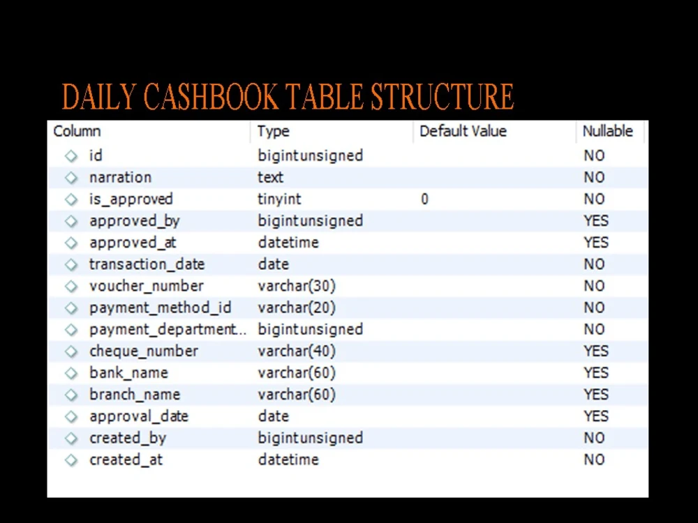Database Design And Queries In Mysql Or Postgresql Upwork