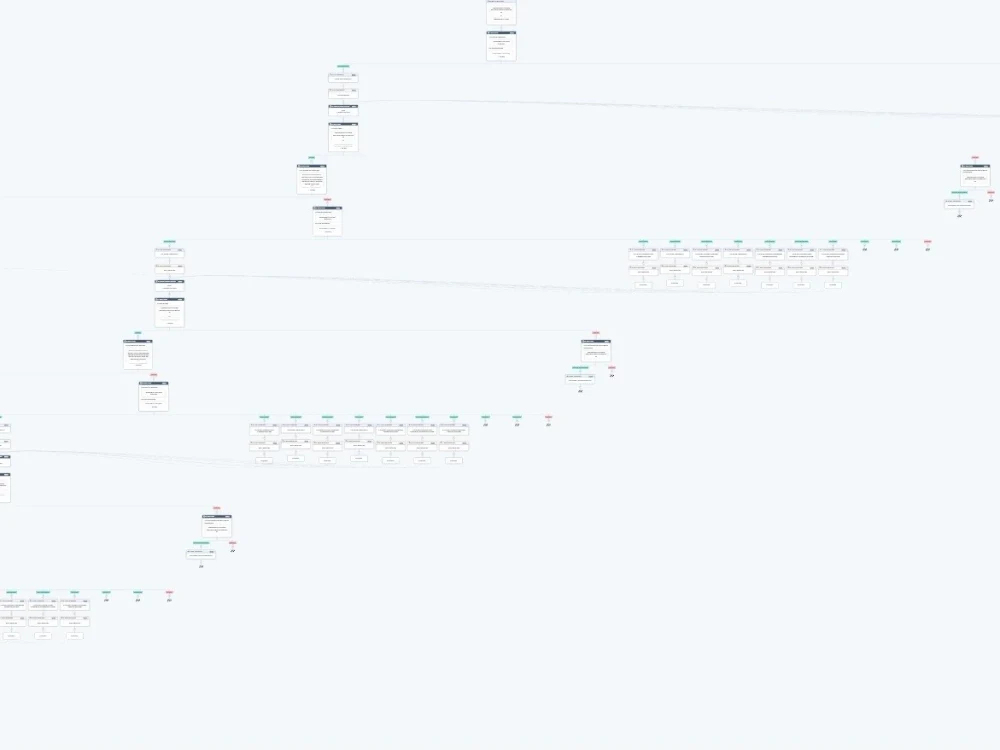 HubSpot Workflows for your account | Upwork