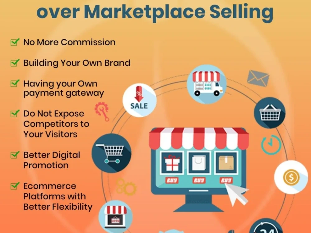 A Fully Functional Ecommerce Website Upwork