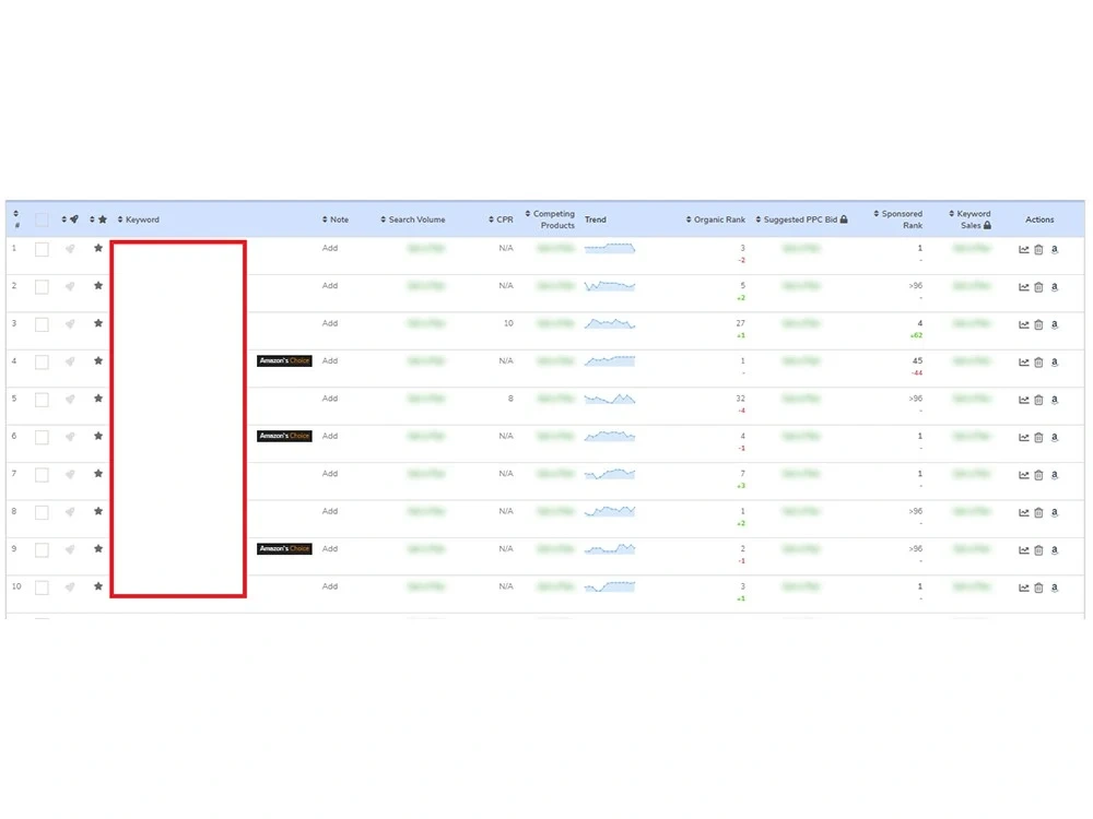 Perfect PPC strategy for your newly launched products & old listings ...